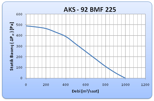 AKS 92-BMF-225 | Aksa Motor Fan | AIRCOL